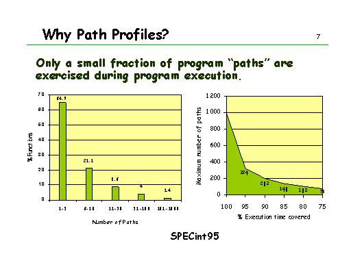 Why Path Profiles?