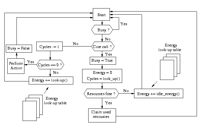 Figure 4: Simplified flow-diagram of the functionality of a generic ...