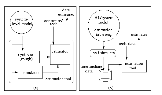 Figure 1: (a) Previous and (b) our system-level estimation approaches.