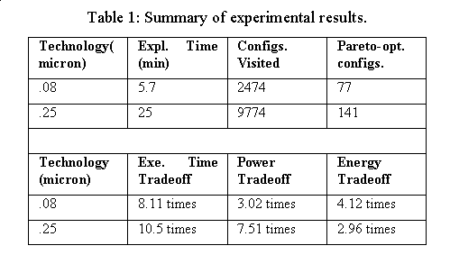 System-level Exploration for Pareto-optimal Configurations in Parameterized Systems-on-a-chip