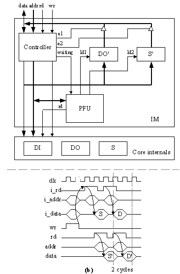 Pre-fetching for Improved Core Interfacing