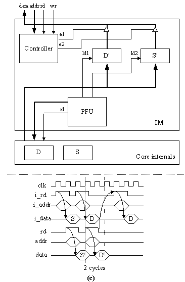 Pre-fetching for Improved Core Interfacing